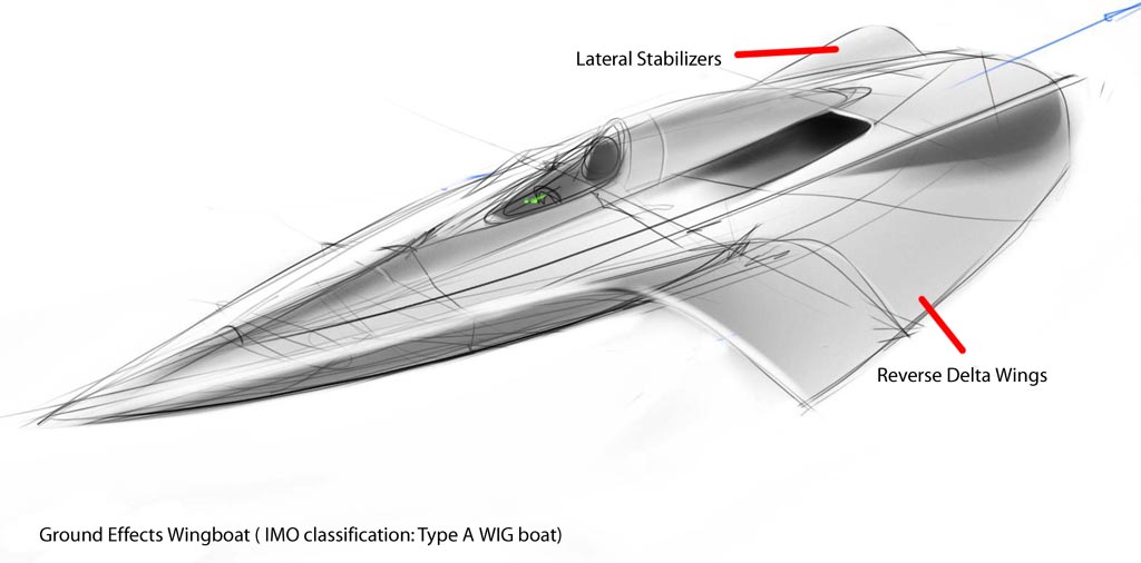 Wingboat Design | Boat Design Net